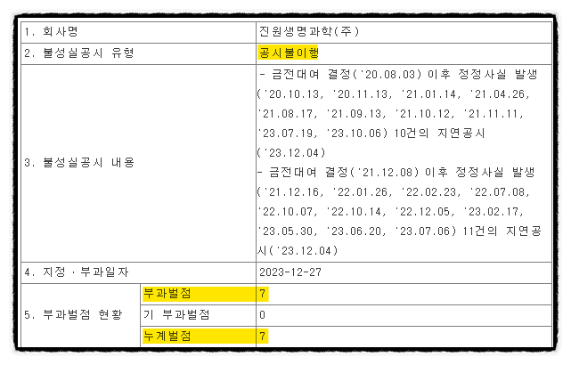 코스피 관리종목 실질심사 상장폐지 요건 정리 네이버 블로그