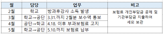 4대보험지출 학교 방과후강사 고용산재보험 업무 처리 방법 네이버 블로그