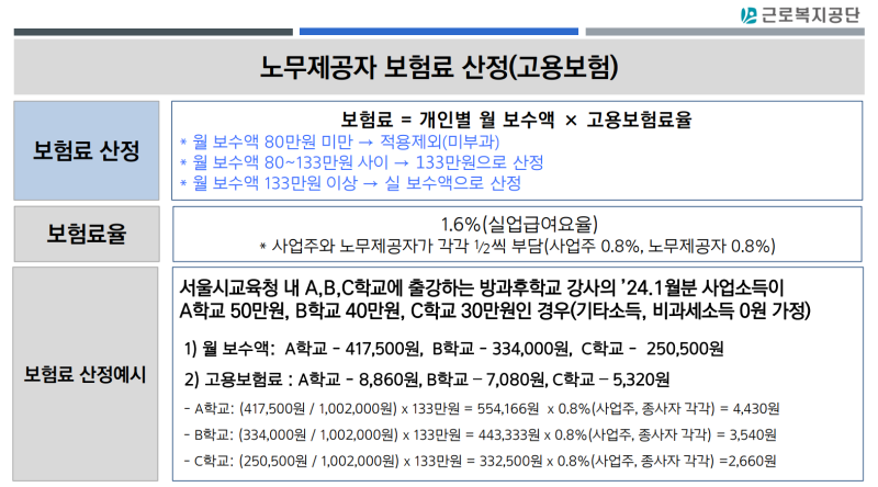 4대보험지출 학교 방과후강사 고용산재보험 업무 처리 방법 네이버 블로그