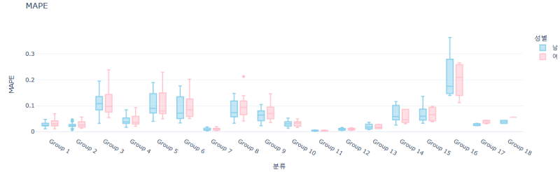 [Python] plotly.express :: box() :: 인터랙티브 박스플롯 그리기 : 네이버 블로그