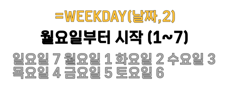엑셀 요일 함수 Weekday로 날짜별 요일 쉽게 표시하기 네이버 블로그
