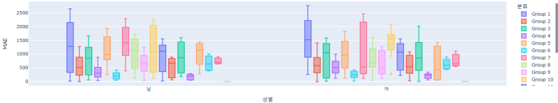 [Python] plotly.express :: box() :: 인터랙티브 박스플롯 그리기 : 네이버 블로그