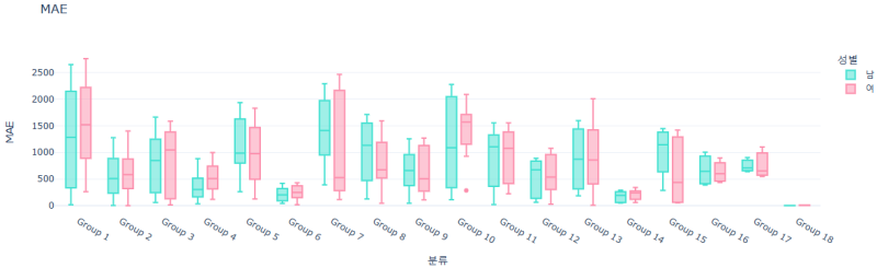 [Python] plotly.express :: box() :: 인터랙티브 박스플롯 그리기 : 네이버 블로그