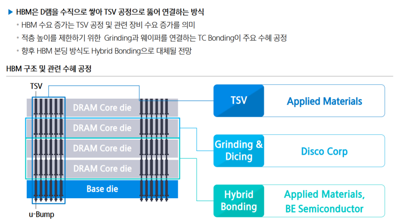 TSMC CoWoS, 첨단 패키징 기술에 대한 심층 설명 : 네이버 블로그