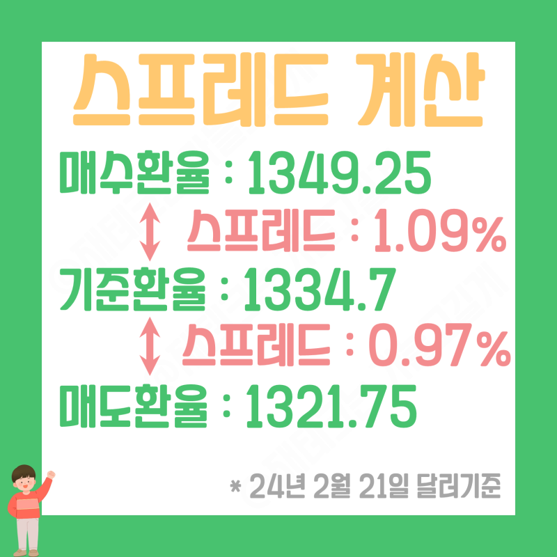 나무증권 환전 방법 환전 가능 시간 수수료까지 총정리 네이버 블로그