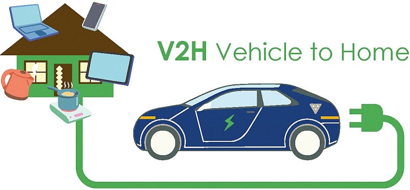 전기차 V2L, V2G, V2H, V2V란? 양방향 충전기술 V2X 용어 정리…변화하는 충전 패러다임 : 네이버 블로그