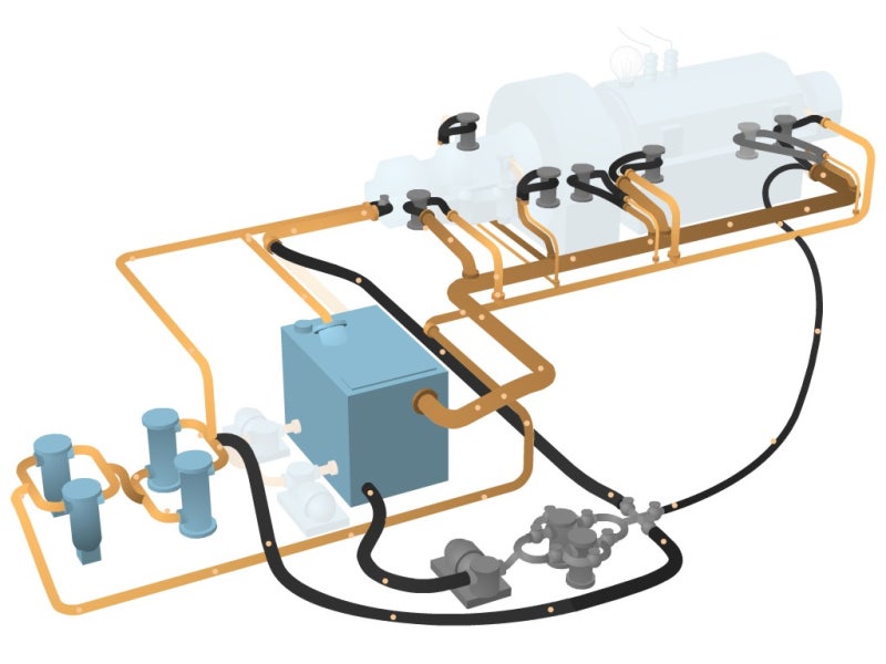 오일 플러싱 절차 (Oil Flushing Procedure) : 네이버 블로그