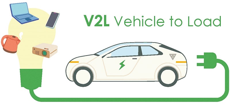 전기차 V2L, V2G, V2H, V2V란? 양방향 충전기술 V2X 용어 정리…변화하는 충전 패러다임 : 네이버 블로그