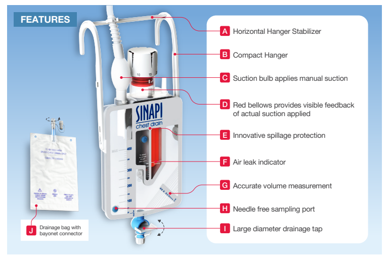 [중환자 모니터링] SINAPI chest bottle : 네이버 블로그