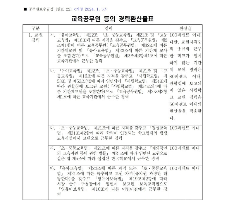 교사 호봉 획정 및 경력 산정 방법 학원 강사도 대학원도 인정 가능 네이버 블로그
