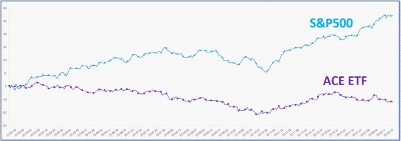 ACE 미국30년국채액티브(H) ETF 배당금, 분배율, 투자시점 : 네이버 블로그