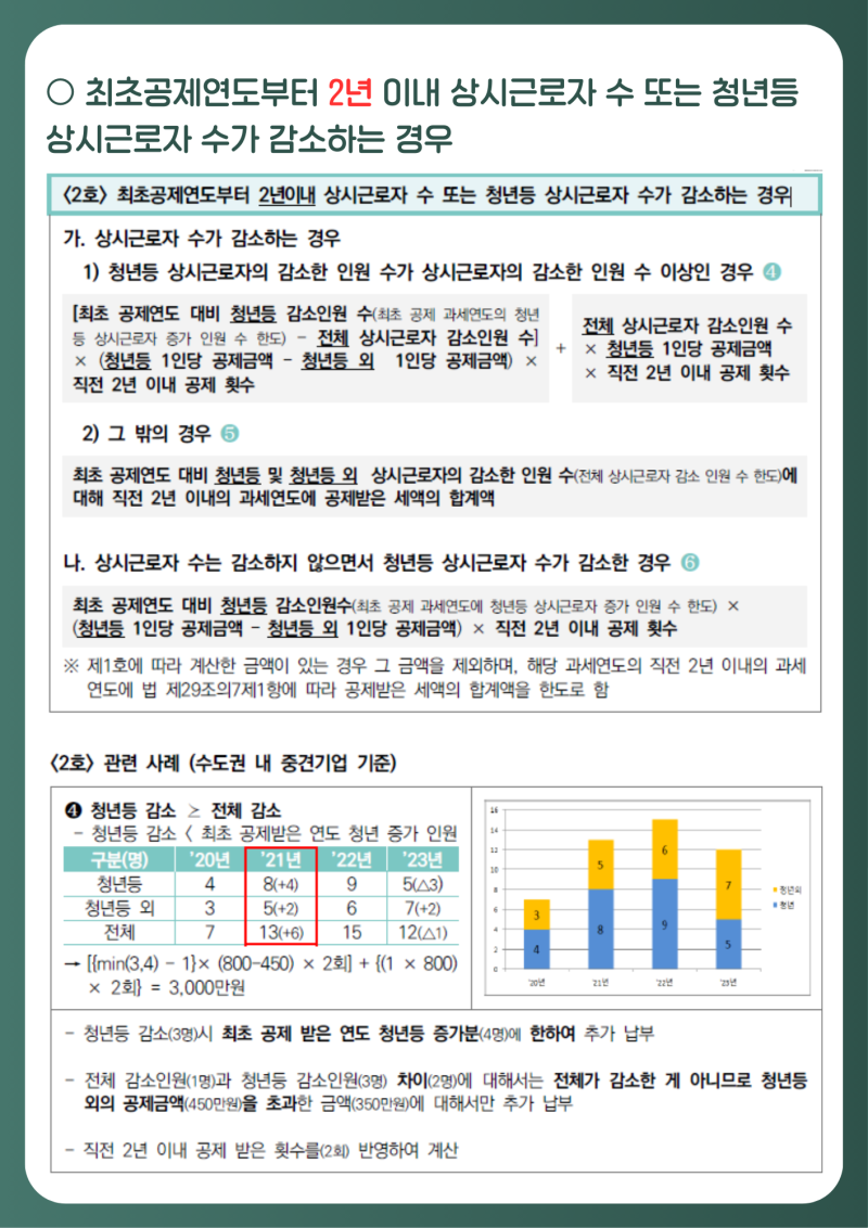 고용증대 세액공제 사후관리 추징세액 계산방법 네이버 블로그