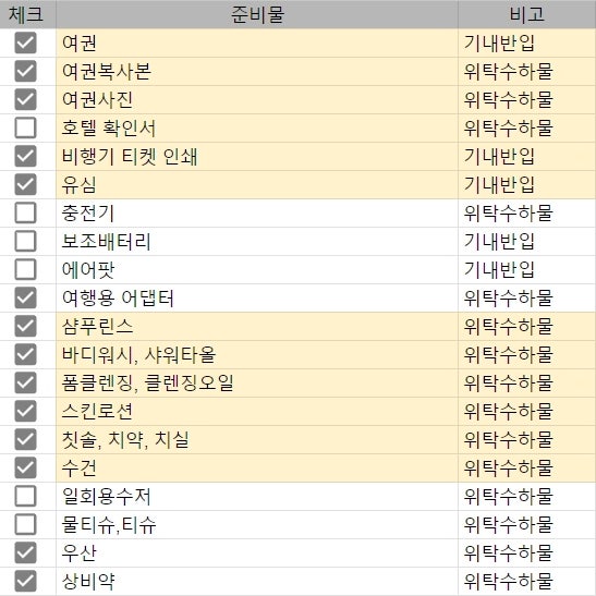 일본 오사카 여행 준비물 체크리스트 주의사항 총정리 네이버 블로그
