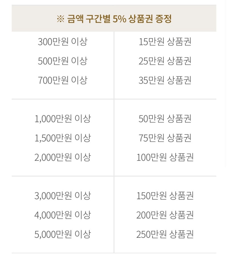 롯데현대갤러리아신세계 웨딩 마일리지 네이버 블로그