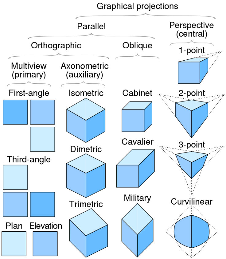 [OpenCV][C++] Homography 호모그래피 findHomography getPerspectiveTransform ...