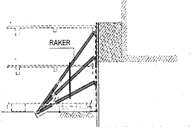 [현장안전실무] 시공안전_Raker공법 시공중 안전관리 : 네이버 블로그