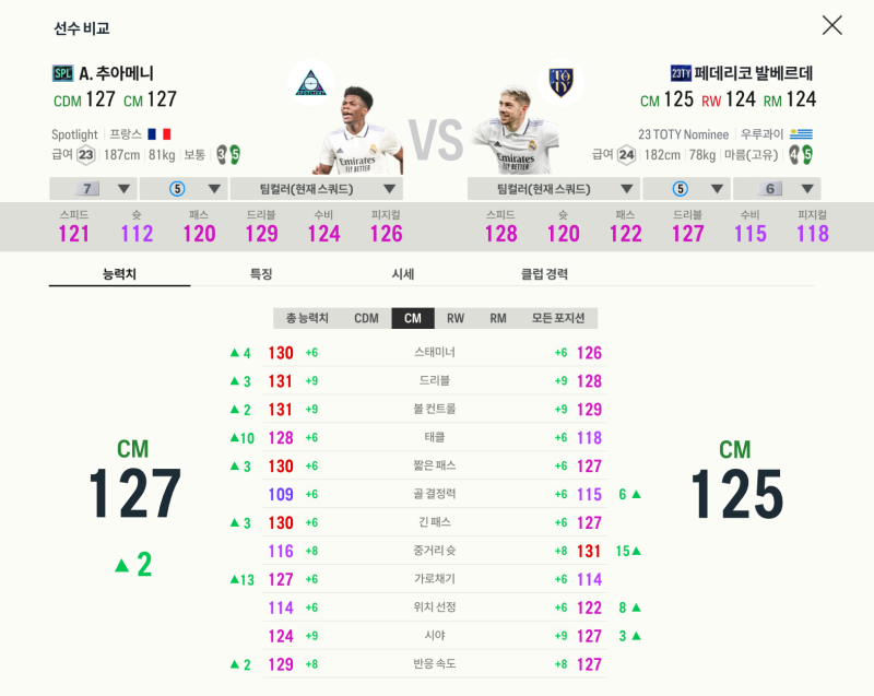 피파온라인4 Fc온라인 레알마드리드 22 23시즌 로스 블랑코스 유럽 3연패 팀컬러 2조 5000억 Bp 스쿼드 네이버 블로그