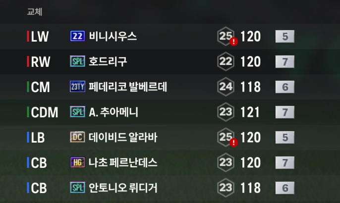 피파온라인4 Fc온라인 레알마드리드 22 23시즌 로스 블랑코스 유럽 3연패 팀컬러 2조 5000억 Bp 스쿼드 네이버 블로그