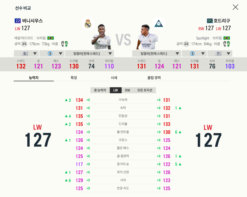 피파온라인4 Fc온라인 레알마드리드 22 23시즌 로스 블랑코스 유럽 3연패 팀컬러 2조 5000억 Bp 스쿼드 네이버 블로그
