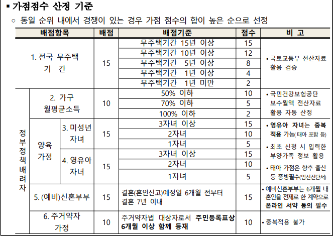 무주택 공무원 필독 공무원 임대주택 선정부터 입주까지당첨 팁 大 공개 네이버 블로그