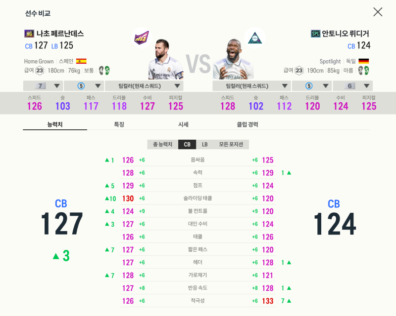 피파온라인4 Fc온라인 레알마드리드 22 23시즌 로스 블랑코스 유럽 3연패 팀컬러 2조 5000억 Bp 스쿼드 네이버 블로그