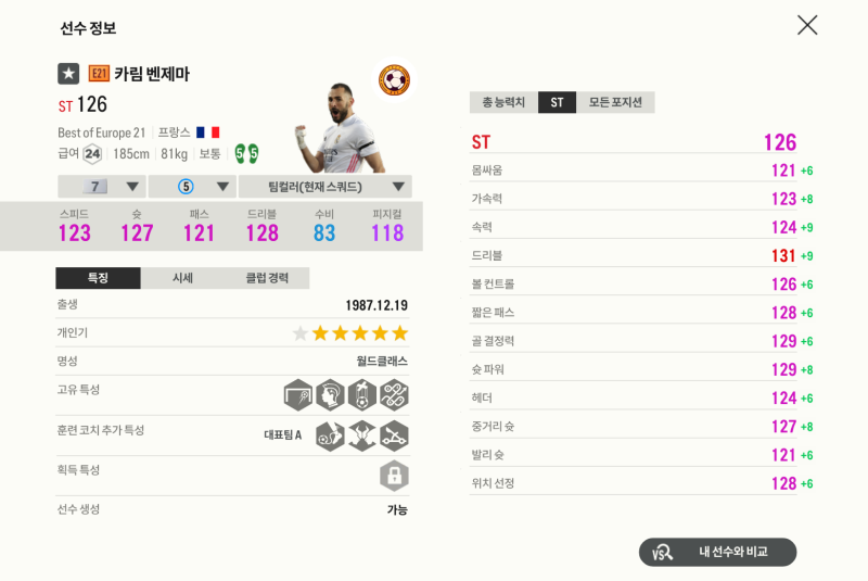 피파온라인4 Fc온라인 레알마드리드 22 23시즌 로스 블랑코스 유럽 3연패 팀컬러 2조 5000억 Bp 스쿼드 네이버 블로그