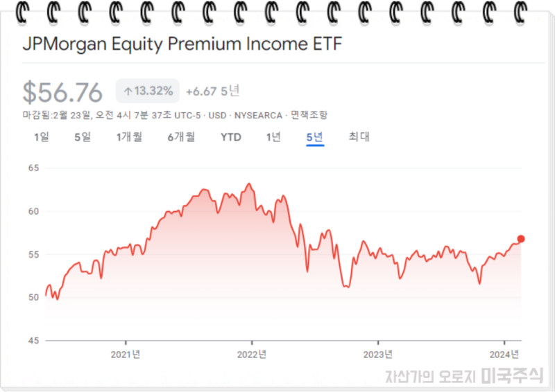 JEPI ETF 주가 및 배당 분석 - SCHD 수익률 비교 : 네이버 블로그