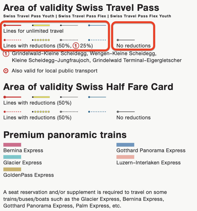 스위스 여행 준비 스위스 트래블 패스 스피츠 인터라켄 그린델발트 융프라우흐 루체른 베른 체르마트 마터호른 네이버 블로그