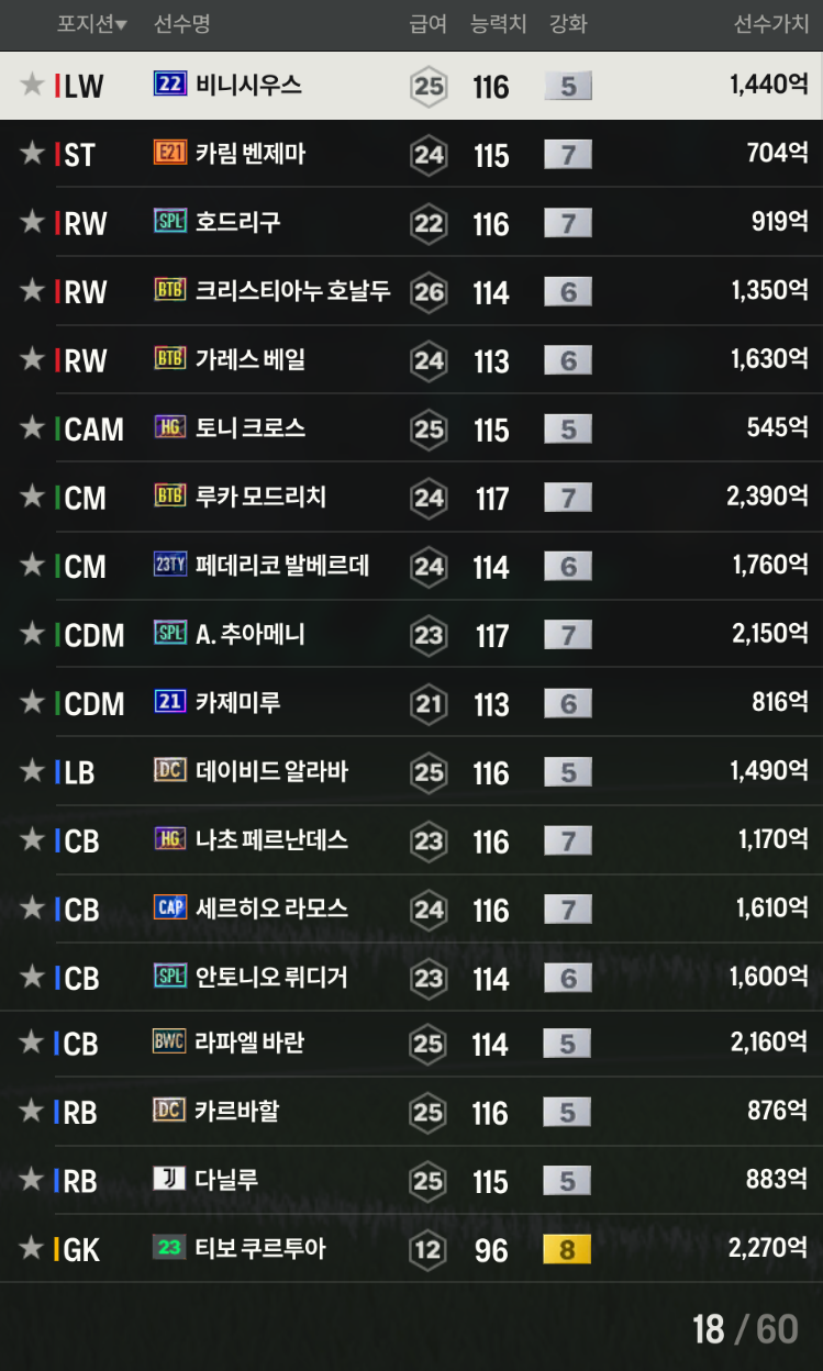 피파온라인4 Fc온라인 레알마드리드 22 23시즌 로스 블랑코스 유럽 3연패 팀컬러 2조 5000억 Bp 스쿼드 네이버 블로그