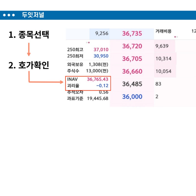 ETF 괴리율 NAV뜻, 적정가격 투자방법 : 네이버 블로그