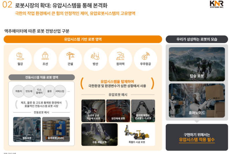 2월 케이엔알시스템 공모주 청약2월 26~27일 네이버 블로그