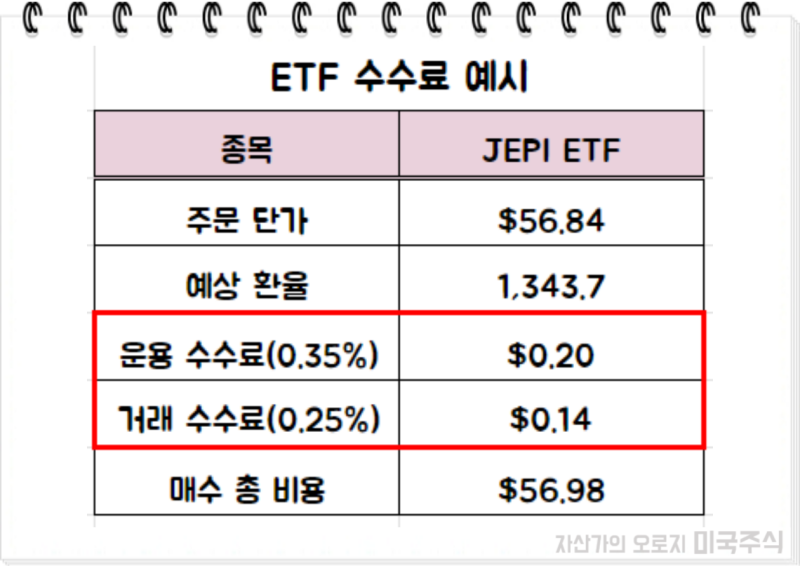 JEPI ETF 주가 및 배당 분석 - SCHD 수익률 비교 : 네이버 블로그