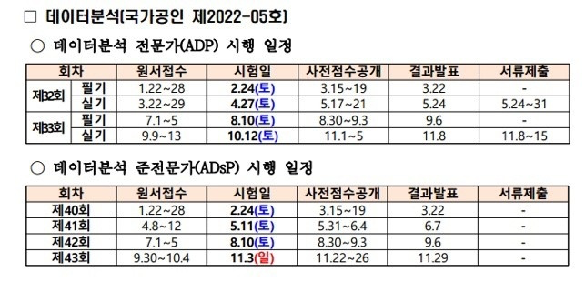 [ADsP 2024] 40회 정답 (극악 난이도 기출변형) : 네이버 블로그