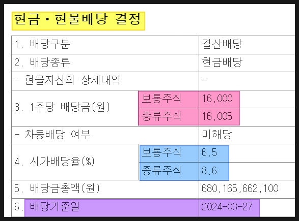 삼성화재 주가 전망 삼성화재우 배당금 목표주가 한눈에 보기 Ft 저pbr주 고배당주 금융주 네이버 블로그