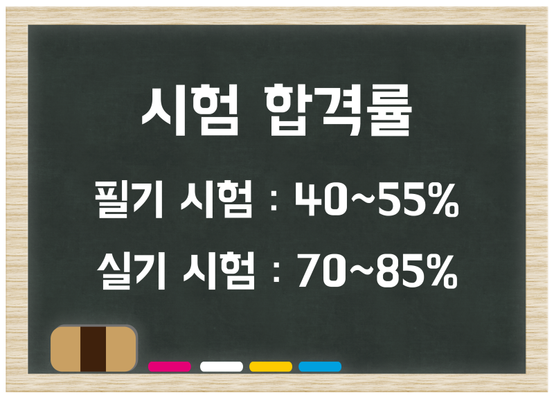승강기기능사 필기실기 시험 내용 및 자격증 준비 방법 합격률난이도 등 네이버 블로그