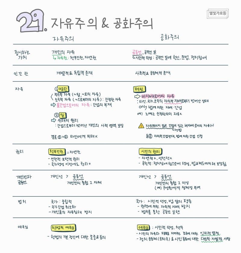 18 사회사상2자유주의 공화주의 민주주의 시민불복종한보라t 네이버 블로그