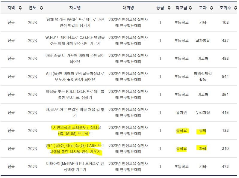 2024 인성교육실천사례연구발표대회 도전기 001 전년도 보고서 분석에듀넷 티클리어 네이버 블로그
