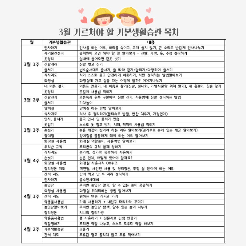 공유 3월 1주~4월 2주총6주 주간교육계획 교육과정 파트 예시 기본생활습관 친밀감형성놀이 네이버 블로그