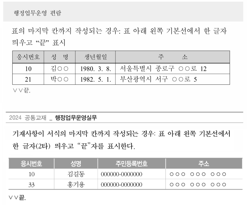 공문서 작성법 최신 규정 행정업무운영 편람2020년과 행정업무운영실무2024년 비교 분석 네이버 블로그