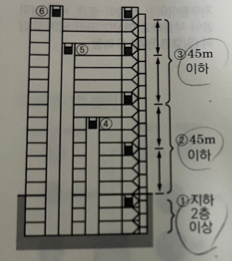 자동화재탐지설비 경계구역 마스터하기 자탐 1 네이버 블로그