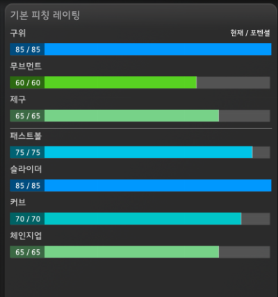 Out of the Park baseball OOTP 24, OOTP 25 - 시뮬레이션 야구게임 , 야구게임의 FM : 네이버 블로그