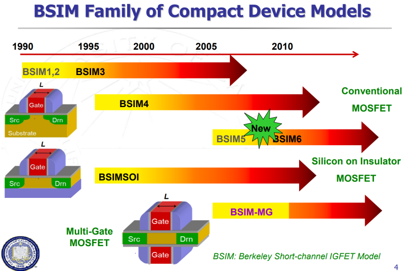 BSIM Model이란? MOSFET Modeling이란? MOSFET의 PPA 분석은 어떤식으로 할까? : 네이버 블로그