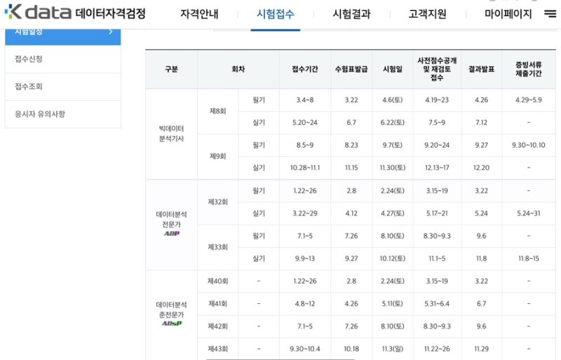 [ADsP] 반전공자의 일주일 ADSP 독학후기(공부법, 40회 후기,접수방법,24년도 시험일정,응시료,필기노트,요약본,수험표) : 네이버 블로그