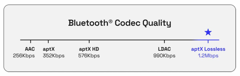 젠하이저 모멘텀 트루 와이어리스 MTW4 측정 리뷰 :: 무선으로 즐기는 젠하이저 사운드의 완성형 : 네이버 블로그
