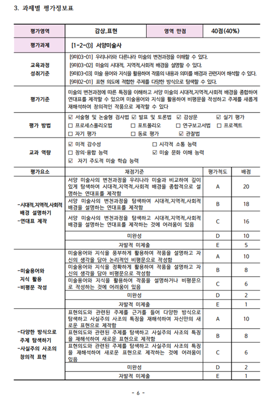 2024 미술과 평가계획 작성하기중학교 서울시교육청 교수학습 및 평가 운영계획 네이버 블로그