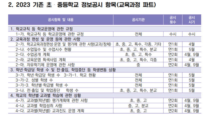 미술 2024 미술과 평가계획 작성하기중학교 서울시교육청 교수학습 및 평가 운영계획 네이버 블로그