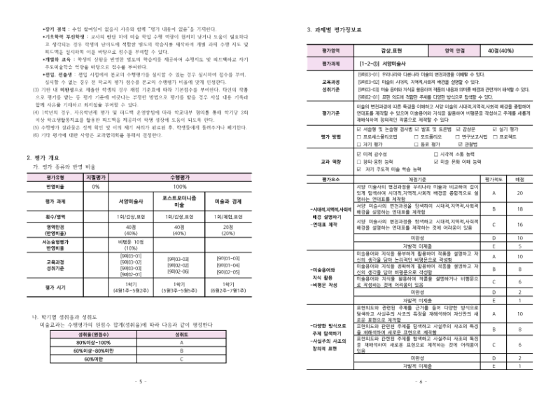 미술 2024 미술과 평가계획 작성하기중학교 서울시교육청 교수학습 및 평가 운영계획 네이버 블로그