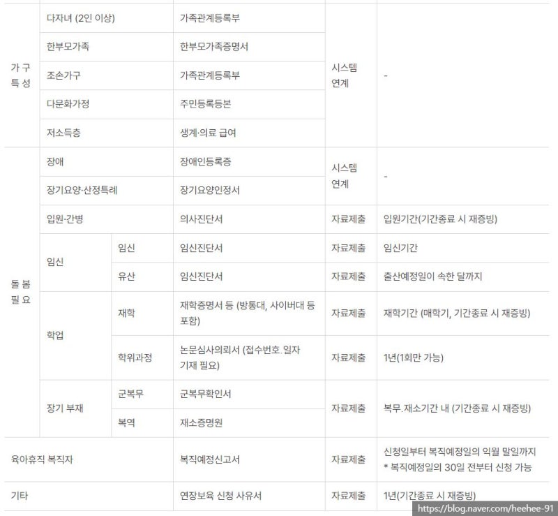 어린이집 보육시간 안내 및 연장보육 신청 방법 서식포함 네이버 블로그