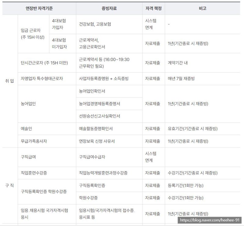 어린이집 보육시간 안내 및 연장보육 신청 방법 서식포함 네이버 블로그