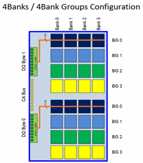 DRAM 이란? LPDDR5 bank 구조, 추가 기능-WCK, DVFS_(4) : 네이버 블로그